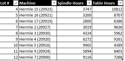 An dàrna làimh HERMLE Ceannaich C50 U MT 5-axis air-loidhne
